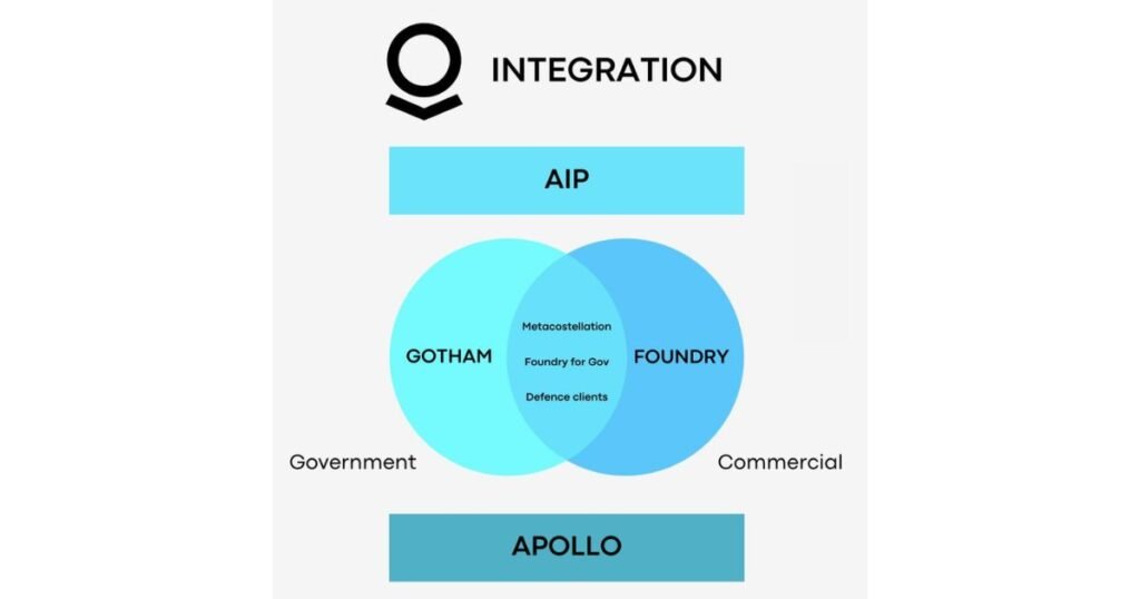 What Does PLTR Do? Inside Palantir’s Gotham, Foundry, Apollo, and AIP ...